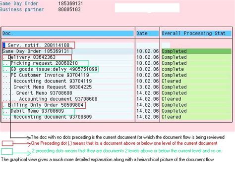 Sap Sd Faq