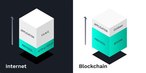 blockchain crash course protocols dapps apis and dexs