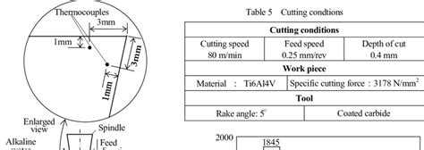 experimental results for tool tip temperature tool tip temperature