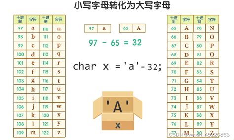 字符————asc Ii码asc2 Csdn博客