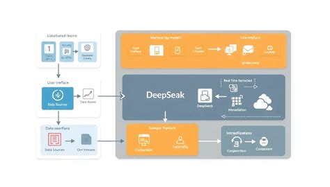 Deepseek技术架构图怎么生成 月光ai博客