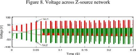 Figure 1 From Implementation Of Multicarrier Pwm Based 7 Level Z Source