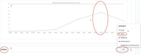 alerting for elasticsearch search guard signals