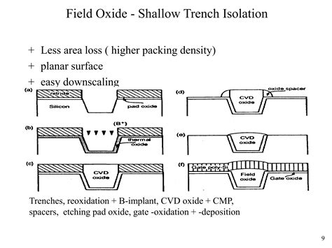 Chapter5 Oxidation Ppt