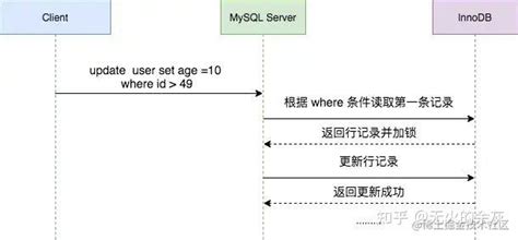 三、mysqlinnodb 锁类型 知乎