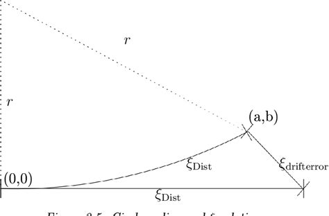 Figure 3 6 From Integration Of Imu And Velodyne Lidar Sensor In An Icp Slam Framework Semantic