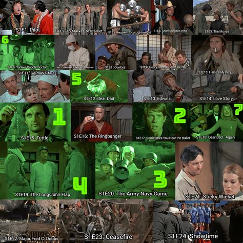 Dear Dad Again Has Been Eliminated Mash Worst Episode Contest