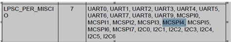 tda4vm cant get the mcspi port to work with the j7200 processors