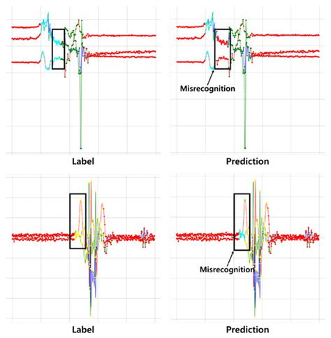 Sensors Free Full Text A Deep Learning Based Semantic Segmentation Model Using Mcnn And
