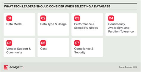 Databases Demystified Guide To Selecting The Right Database Ecosystm Insights