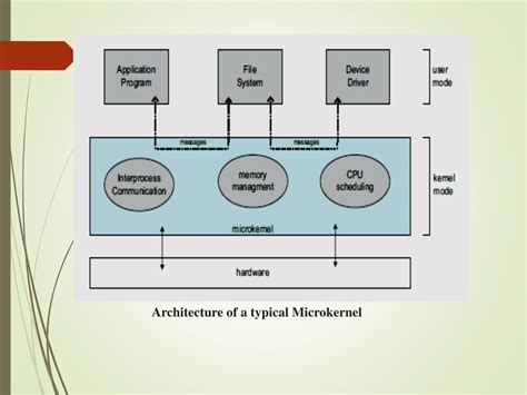 Ppt Essential System Calls And Programming Structures Powerpoint Presentation Id9116246