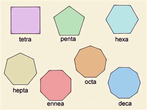 Frequency Polygons Visualizing Data Distributions Studypug