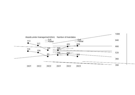 Fiduciary Management Special Report Has The Uk Peaked Special