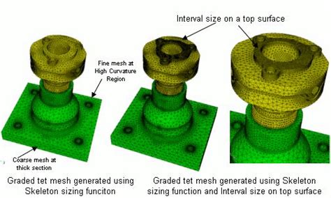 Geometry Adaptive Sizing Function Skeleton Sizing
