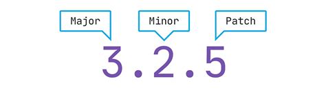 🚀 Semantic Versioning With Azure Devops An Automated Solution With