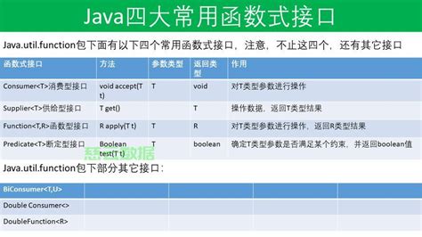 Java 中函数 Function 的使用和定义 技术分享 云服务器 Java 中函数 Function 的使用和定义 技术分享 云服务器