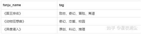 五分钟学会四种一行转多行方法——excel、r、python、hive 知乎