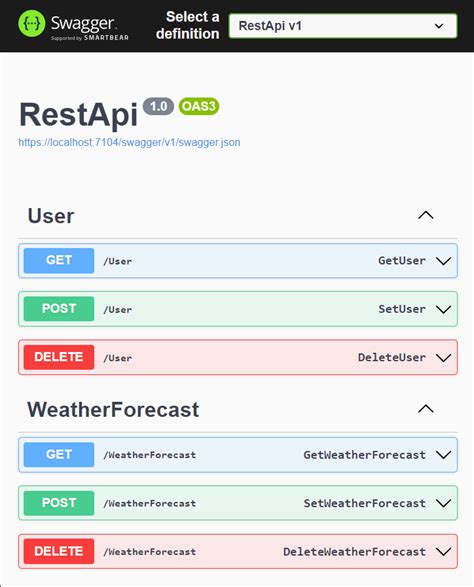 rest api visibility control codeproject