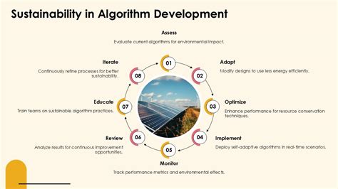 Sustainability In Algorithm Development Ppt Example St Ai Ss Ppt Example