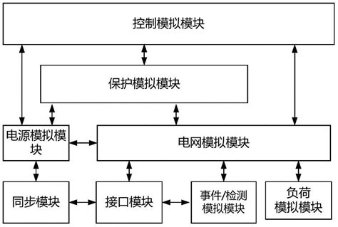 Analog Simulation System Of Complex Power Distribution Network Eureka
