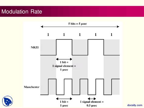 Signal Encoding Techniques Data Signals Part2 Data Communication