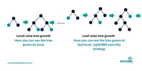 lightgbm explained guide to winning data science interviews