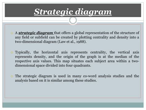 Co Word Analysis Ppt