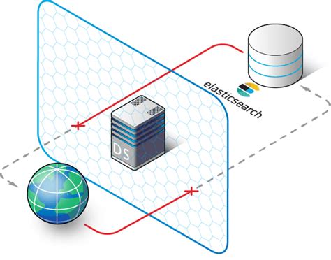 Elasticsearch Database Security DB Security For Elasticsearch DataSunrise Data DB Security