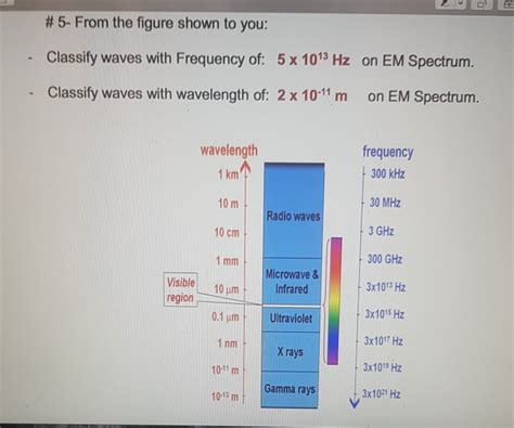 Solved 5 From The Figure Shown To You Classify Waves