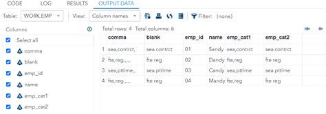 Solved How Can I Addremove Commas Or Blanks Between Words In A Column V Sas Support