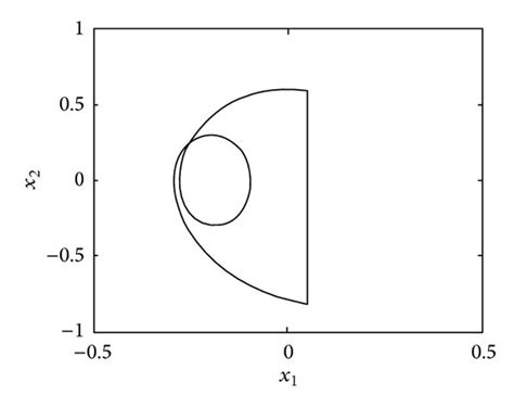 Poincaré Map Phase Portrait And Time Course Diagram Of The Controlled Download Scientific