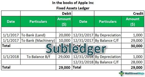Sales Ledger Example