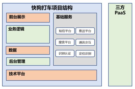 我们从来都反对“大中台,小前台”的架构设计大中台小前台架构 Csdn博客 我们从来都反对“大中台,小前台”的架构设计大中台小前台架构 Csdn博客