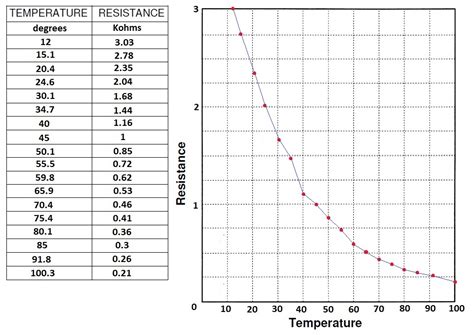 Kirills Autotronics Ttec4826 Engine Coolant Temperature Or Ect Sensor