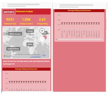 GitHub Ashwinijujare Zomato Data Manipulation And Reporting Using PowerBI Constructing A