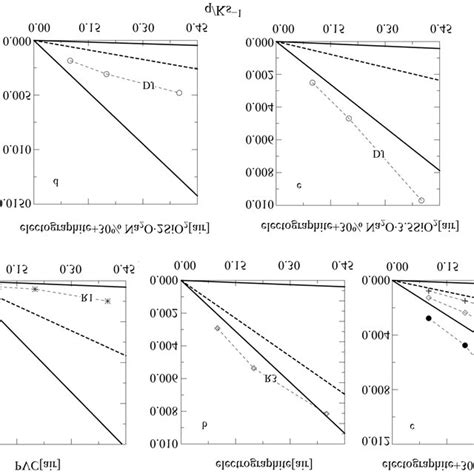 Reactions Of Thermal Dissociation Analyzed In Present Work Ah Download Scientific Diagram