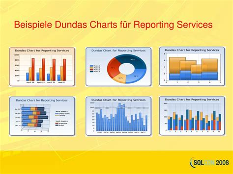 Ppt Sql Server 2008 360° Powerpoint Presentation Free Download
