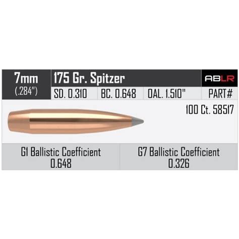 Nosler 7mm Caliber 284 175gr Spitzer Accubond Lr Bullets 100 Red