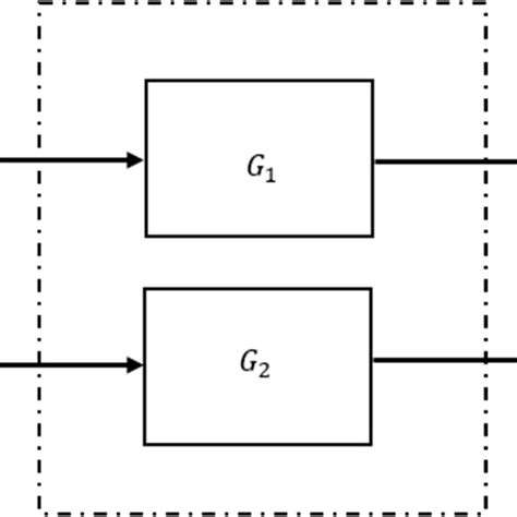 concatenation product of two quantum systems download scientific