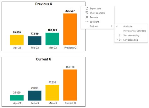 Solved How To Create A New Bar In Clustered Column Chart