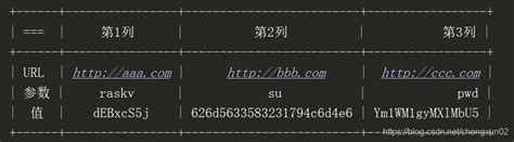 python 使用 prettytable 库打印表格美化输出功能 航行学园