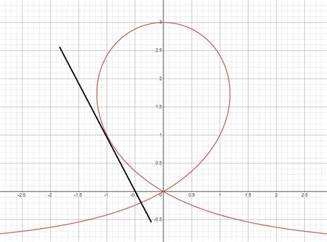 use desmos to graph the function y 3 yx 2 x 2 3y 2 0 and e quizlet