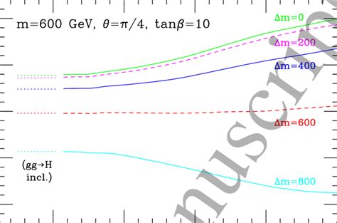 2 Jet Calculation Of δ Solid Lines As A Function Of The Cut On The Download Scientific