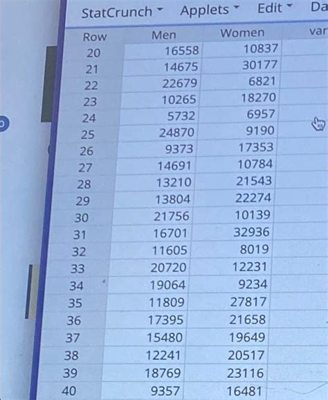 Solved The Accompanying Table Lists The Word Counts Measured