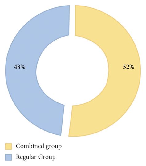 Gender Distribution A Female B Male Download Scientific Diagram