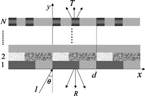 Geometry Of The Diffraction Problem Each Layer Can Be Either A