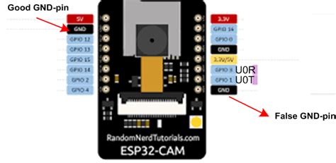 Sending Inference Data From Esp Camera To Arduino Mega Programming Arduino Forum