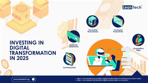 Investing In Digital Transformation Training A 2025 Blueprint For Banks Leantech Sg