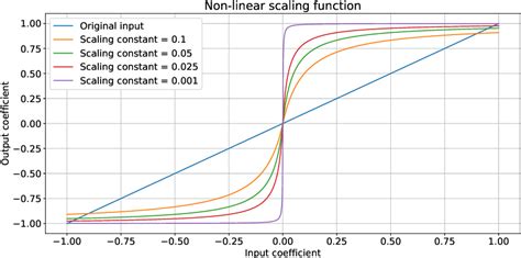 Figure 2 From A Symbolic Approach To Discrete Structural Optimization Using Quantum Annealing