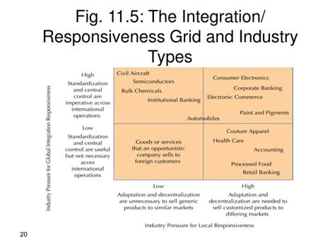 Ppt Part Five Global Strategy Structure And Implementation International Business Powerpoint